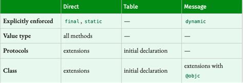 Ios Interview Questions I Have Recently Given Interviews In By