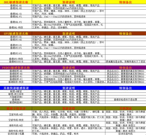 深圳市恒辉国际货运供应链