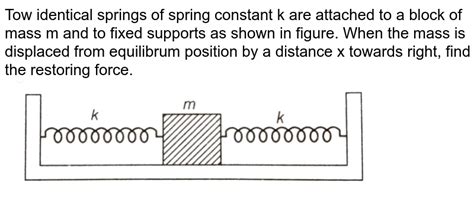 Two Identical Springs Of Spring Constant K Are Attached To A Block Of