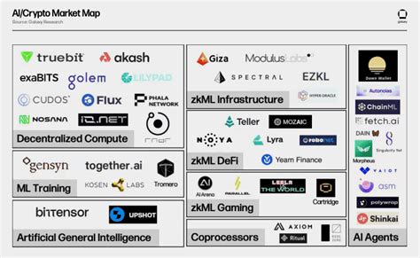 ai crypto projects and ai coins a comprehensive guide