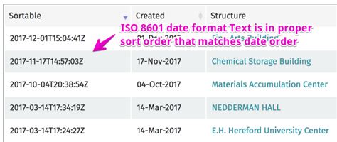 Sorting Sort Formatted Date Column Using DataTable In Rails Stack Overflow