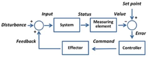 Pinaki Laskar On Linkedin Reinforcementlearning Causallearning