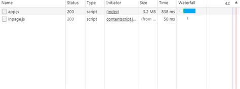 记一次vueelementecharts项目的优化（如何轻松将项目性能提升70）最近在做一个项目，技术栈为vue全 掘金