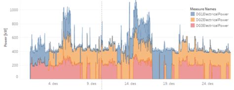 Integrated Voyage Optimization For Emissions Reduction