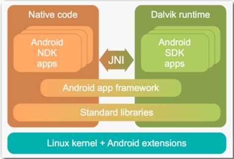 Android Csdn