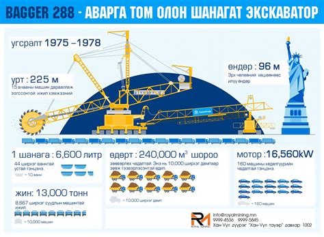 Дэлхийн хамгийн том олон шанагат Экскаватор Домогт Хан Алтай