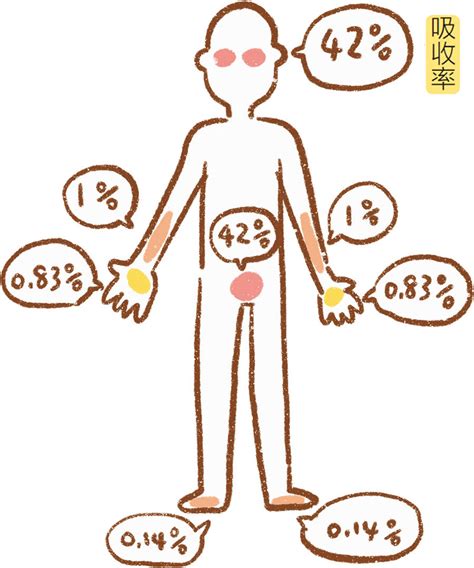 皮膚好癢 應搽類固醇藥膏？ ─公民素養─公民素養20211124──財團法人國語日報社