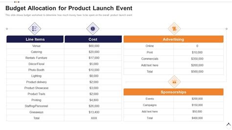 Execution Plan For Product Launch Budget Allocation For Product Launch Event Presentation