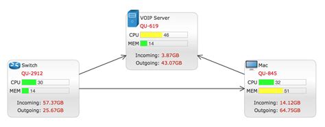 Html设备状态的例子基于html5的网络拓扑图 设备状态面板 Csdn博客