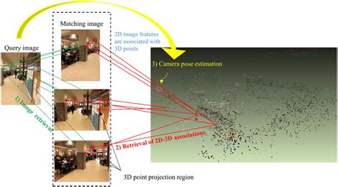 examples of localization for indoor high dynamic scenes e g