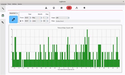 GitHub ElB4RTO LogDoctor Apache2 Nginx IIS Logs Analyzer Parse