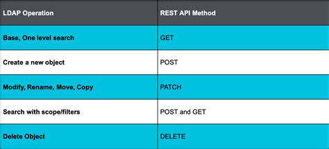 Netiq Identity Manager 4 8 Review Part 1 Overview Concensus Technologies