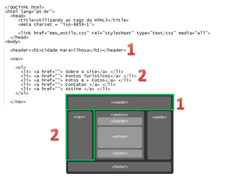 Exemplo HTML Tecnologia Para Internet I