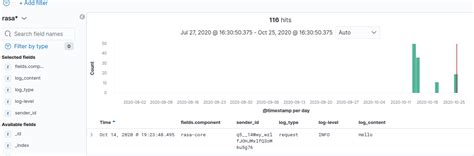 why and how of centralized logging with elk stack for rasa part 3