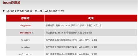 3 1 黑马javaweb day09、day14 mybatis 动态sql和springboot 黑马动态sql csdn博客