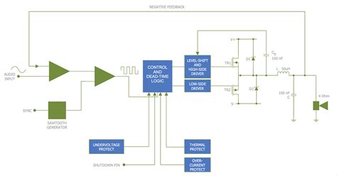 Wiring Diagram Template For Visio Wiring Diagram