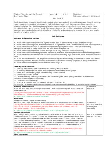 Unit Plan Scheme Of Work Teaching Resources