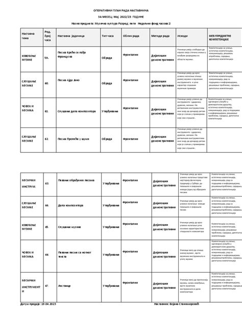Оперативни план за 5 разрер Мај Pdf