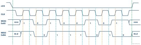 stm32·hal库开发（十七）spi通信——案例：w25q128读写 hal库操作spi csdn博客