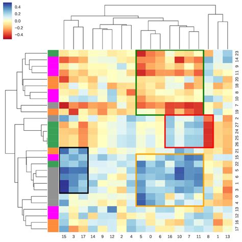Heatmap Of Correlations Between Source Code Metrics And Self Regulated