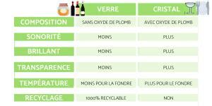 Déchets radioactifs Définition classification et gestion
