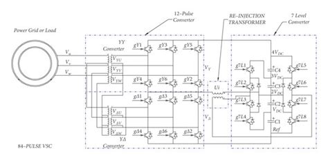 Pulse Voltage Source Converter Download Scientific Diagram