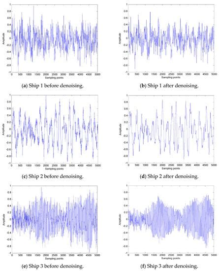 Denoising And Feature Extraction Algorithms Using Npe Combined With Vmd And Their Applications