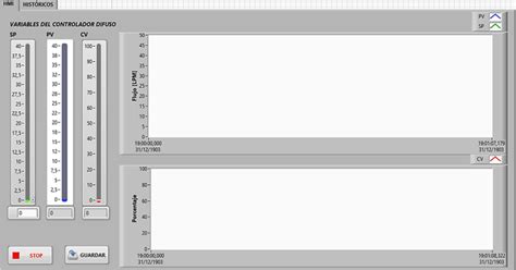 Interface de visualización a Diagrama de bloques para Arduino b Download Scientific Diagram