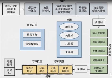 slam框架详细解读 slam框架图 csdn博客
