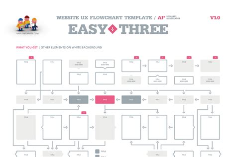 easythree website ux flowchart ai a mockup by ux flowcharts creative
