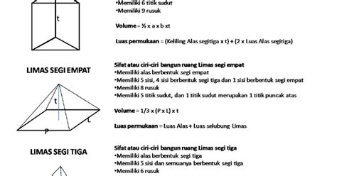 Rumus Volume Luas Permukaan Dan Sifat Bangun Ruang Tradisi Tradisional