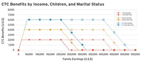 How The Eitc And Ctc Work Together—and Why That Matters In 2025 R Street Institute