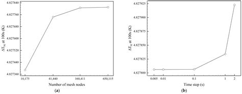 Entropy Free Full Text Improved Bayesian Optimization Framework For