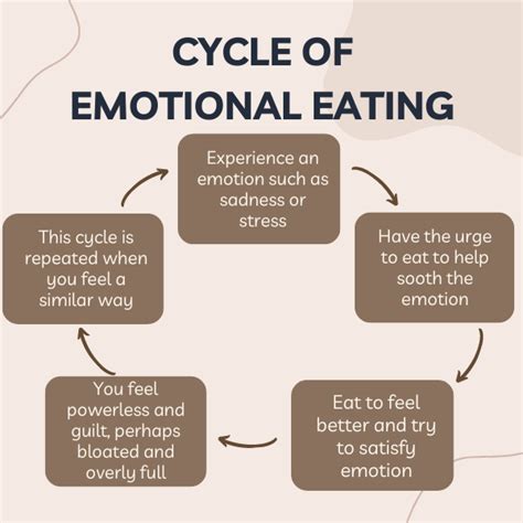 Emotional Eating Causes Signs And Solutions Dietitian Fit