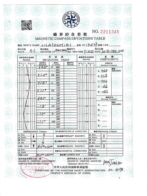 15magnetic Compass Deviation Table Pdf