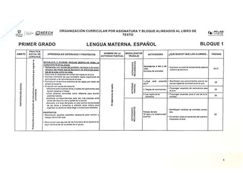Dosificación Anual Primer Grado Los Materiales Educativos
