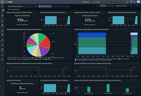 Vdi Monitoring Virtual Desktop Monitoring Site24x7