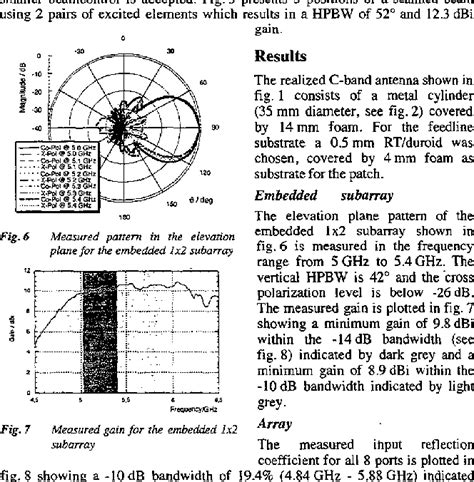 Figure 7 From Conformal Aperture Coupled Microstrip Phased Array On A