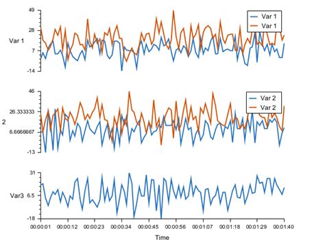 stackedplot plot multiple timeseries on time axis