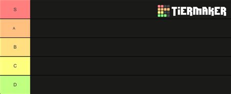Roblox Bedwars Kits Season 4 Tier List Community Rankings Tiermaker