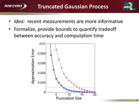 Ppt Am3 Task 1 3 Navigation Using Spatio Temporal Gaussian Processes Songhwai Oh Powerpoint