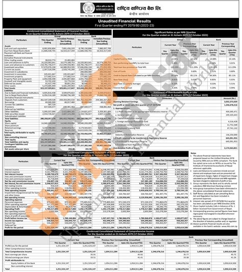 Rastriya Banijya Bank Limited Has Posted A Net Profit Of Rs 124