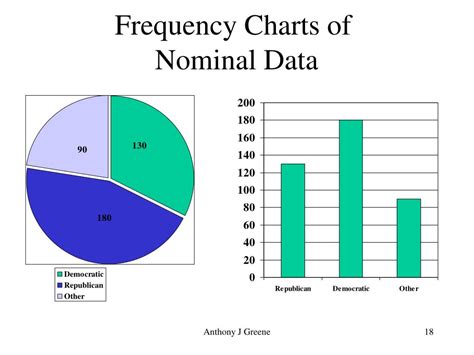 Ppt Distributions Of Variables Powerpoint Presentation Free Download