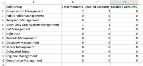 PowerShell Script To Report RBAC Role Group Membership Practical