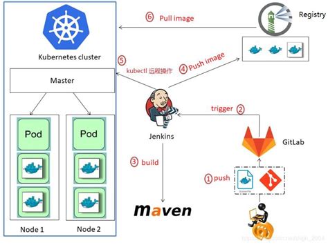 Milad Shahrokhzadeh On Linkedin Devops Devops Devopsengineer K8s