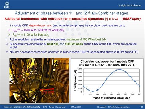 Ppt Soleil Elta Areva Amplifier Module At Esrf Powerpoint Presentation Id 2106970