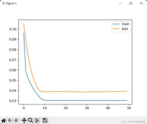 基于深度学习的多特征电力负荷预测（python代码实现）51cto博客python电力负荷预测