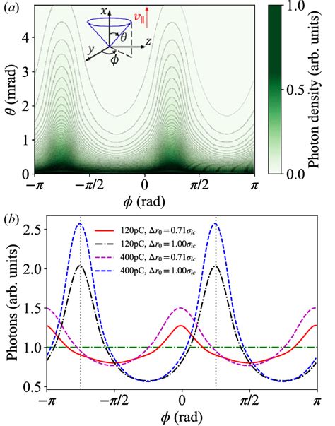 A Two Dimensional Photon Angular Distribution Of The Baseline Witness