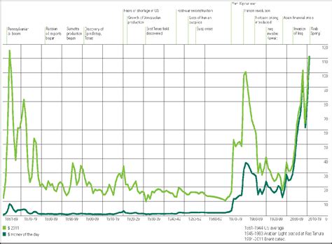 Figure 1 1 From Calibration Of Detailed Building Energy Simulation Models To Measured Data Using