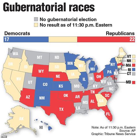 Midterm Elections 2018 Trump Puts Happy Face On House Bloodbath